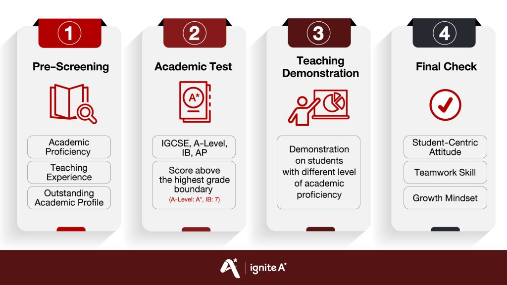 Teacher Profile จากมหาวิทยาลัยชั้นนำทั่วโลก – ignite A Star
