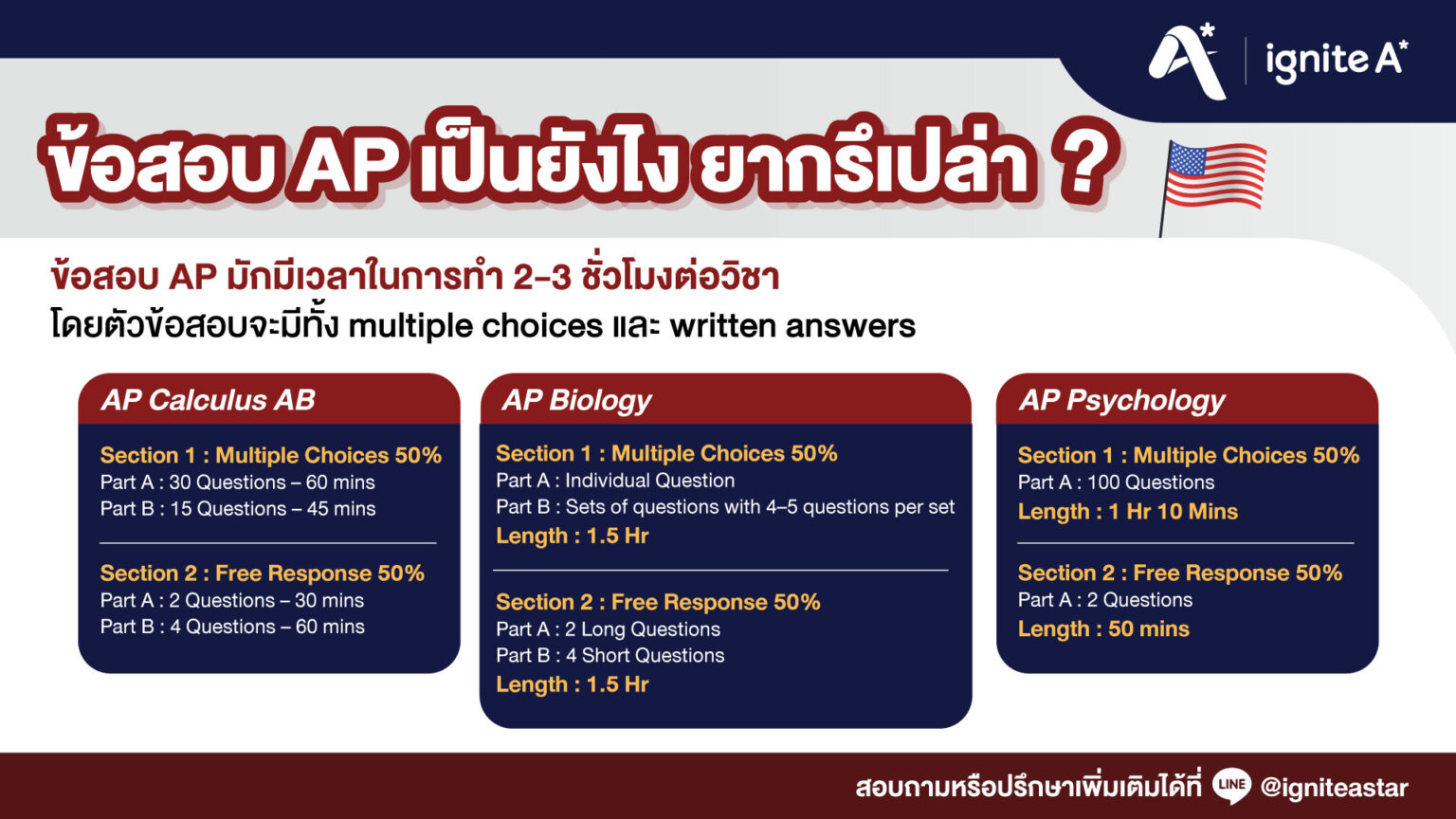 ตอบทุกคำถาม Advanced Placement (AP) คืออะไร? – ignite A Star