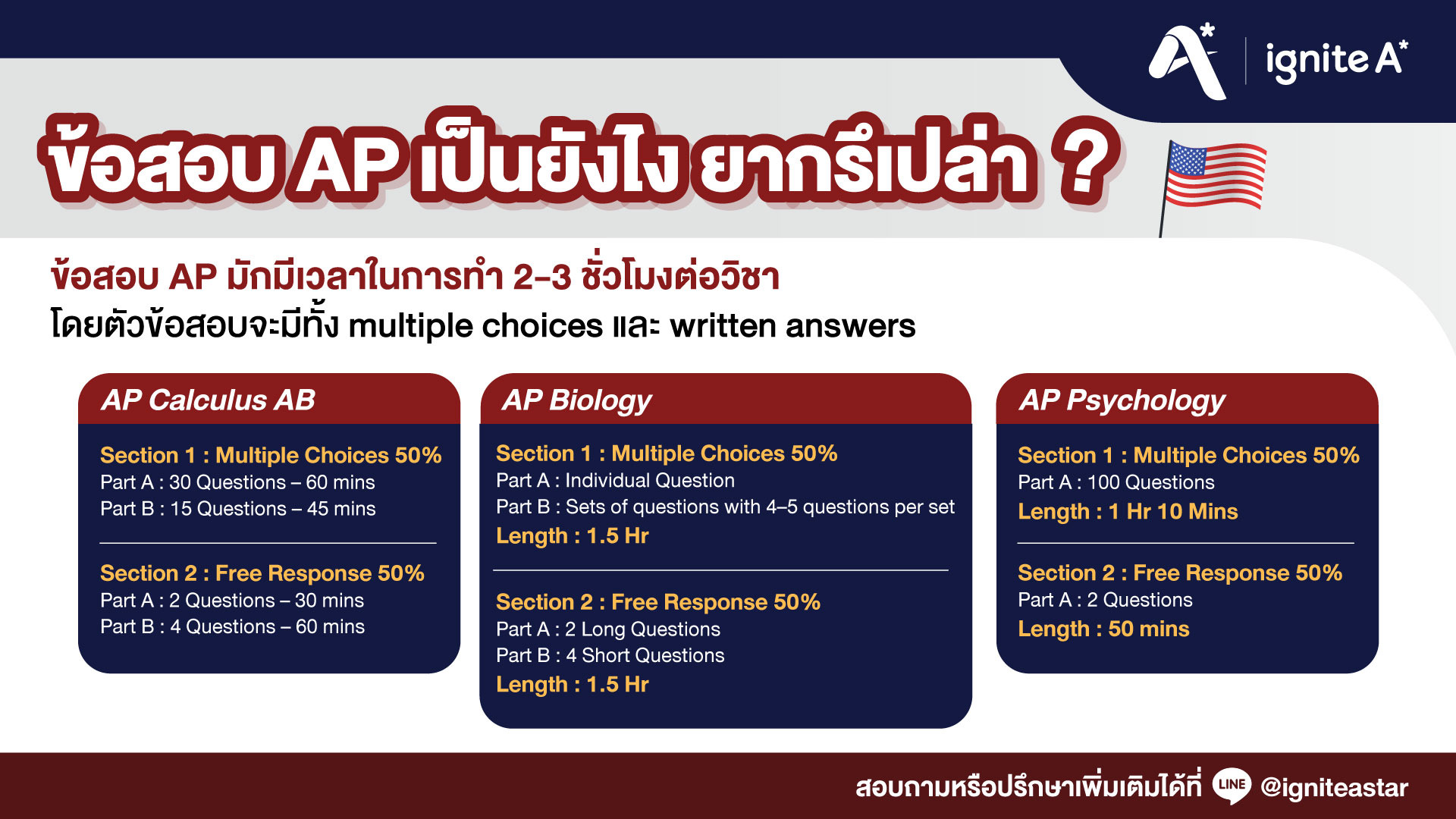 ตอบทุกคำถาม Advanced Placement (AP) คืออะไร? – ignite A Star