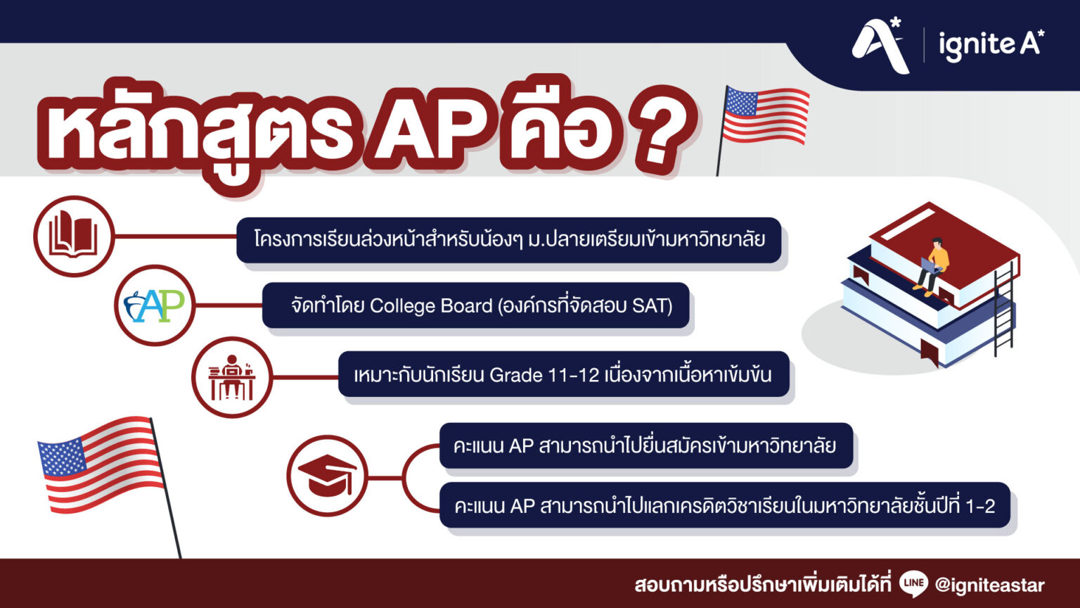 ตอบทุกคำถาม Advanced Placement (AP) คืออะไร? – ignite A Star