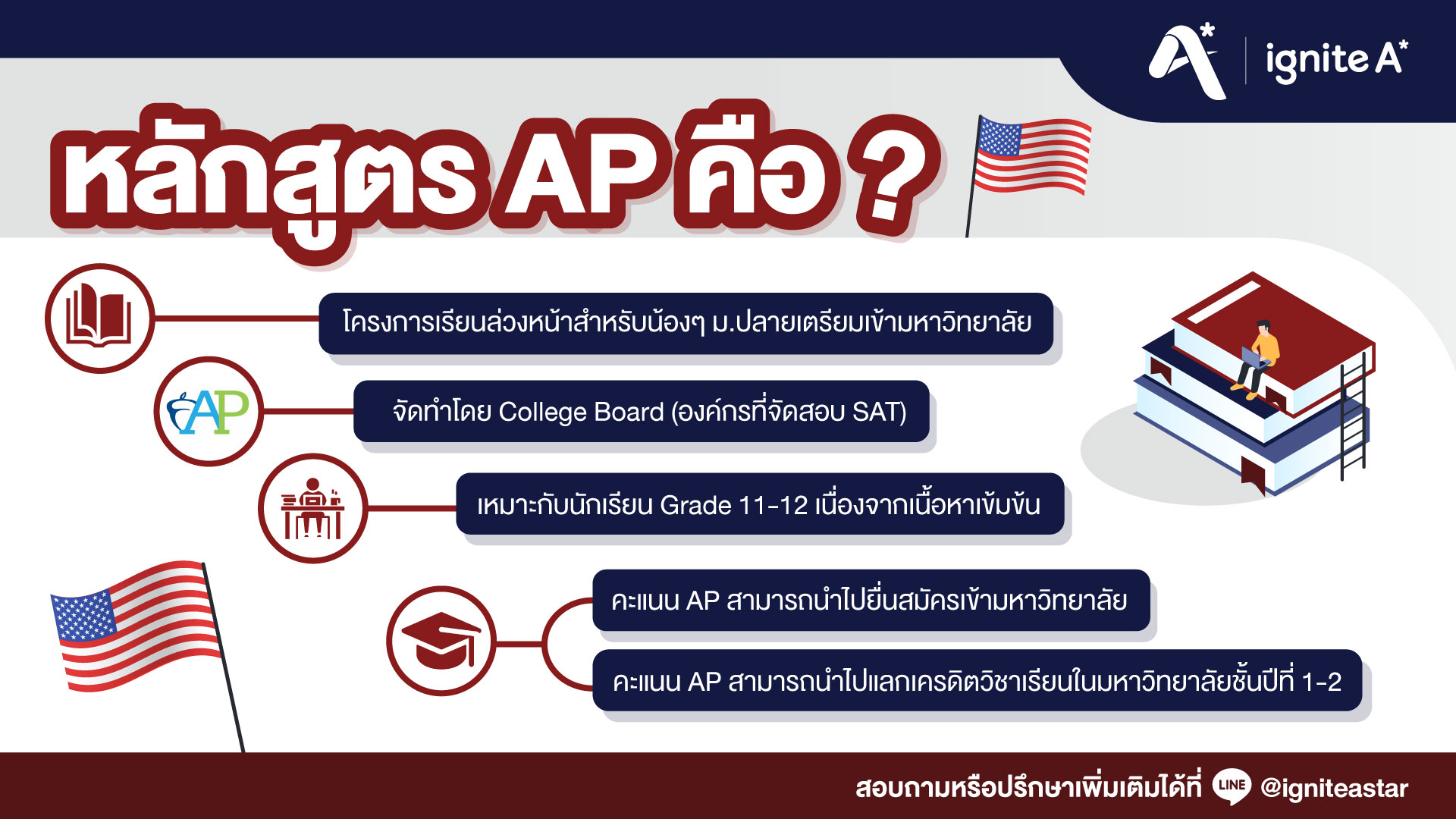 ตอบทุกคำถาม Advanced Placement (AP) คืออะไร? – ignite A Star