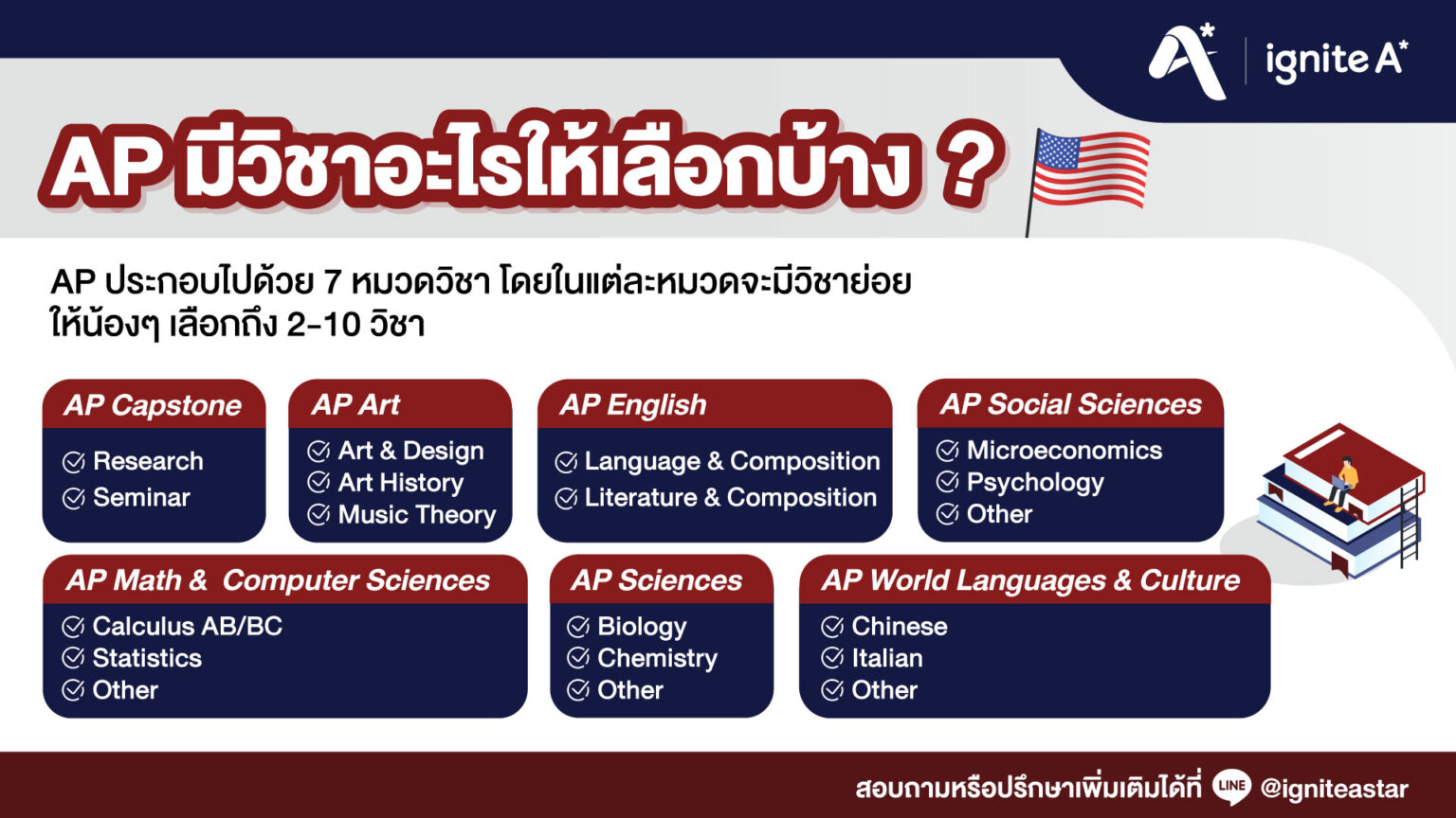 ตอบทุกคำถาม Advanced Placement (AP) คืออะไร? – ignite A Star