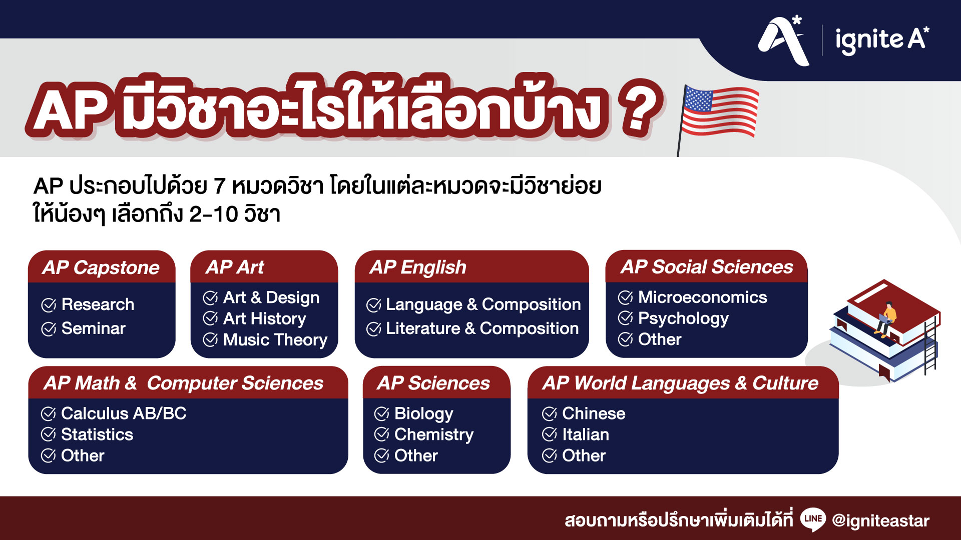 ตอบทุกคำถาม Advanced Placement (AP) คืออะไร? – ignite A Star