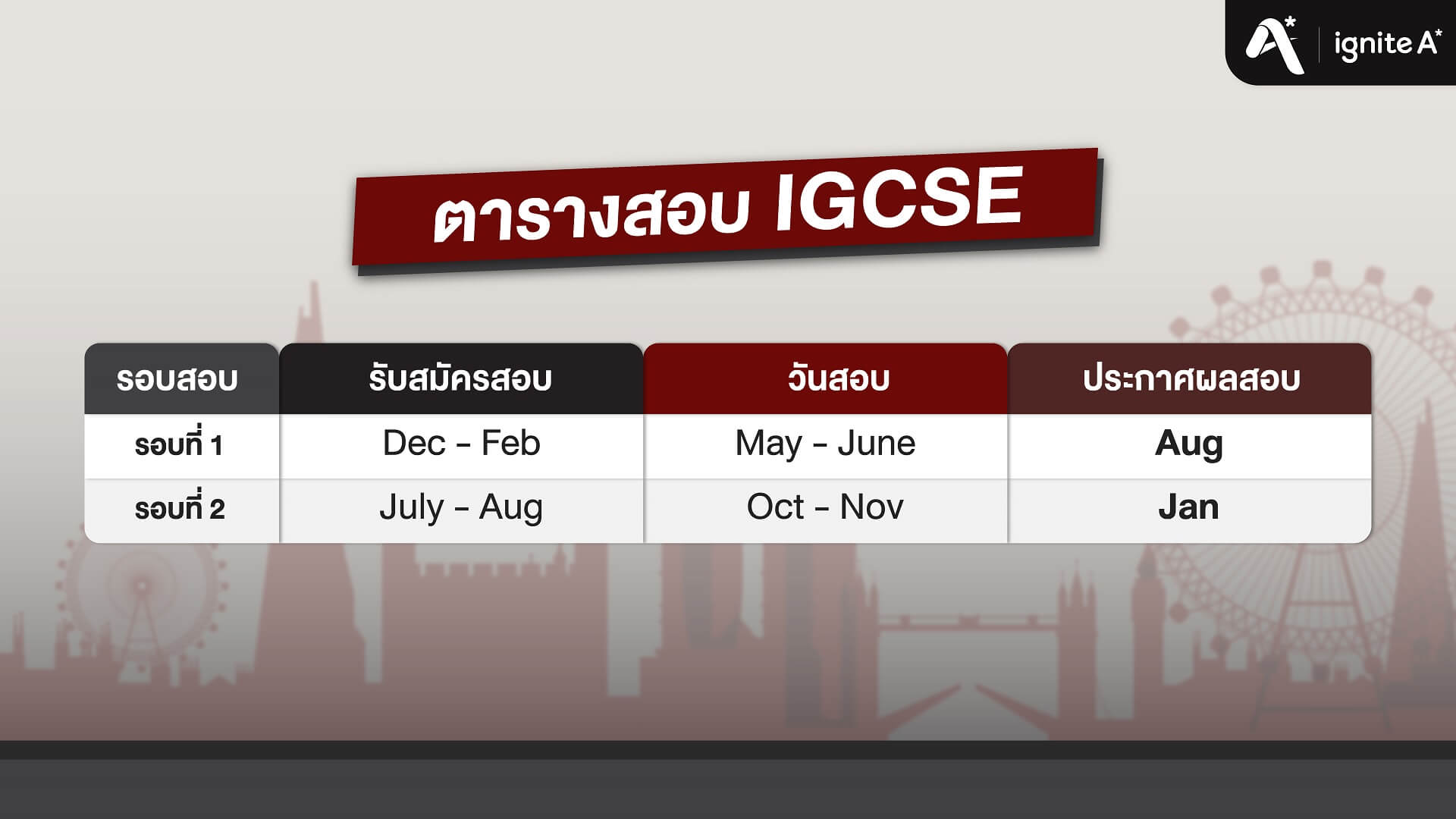สรุปตอบคำถามยอดฮิต สอบ IGCSE คืออะไร? ควรวางแผนอย่างไรดี? – ignite A Star