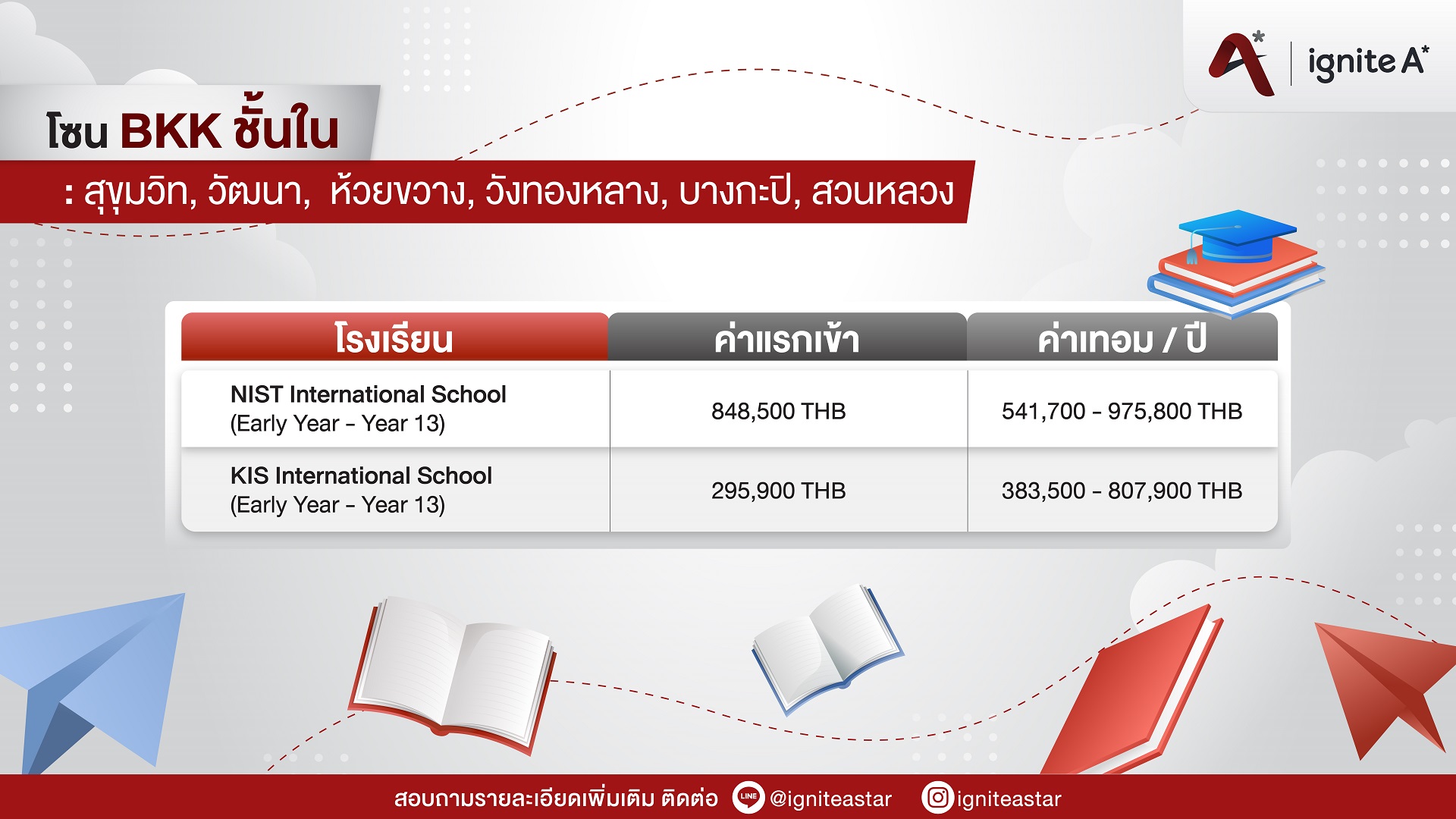 รวมรายชื่อ International School : หลักสูตร IB Diploma Programme ในไทย ...