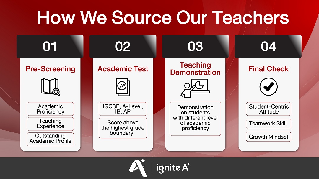 Work with us – ignite A Star