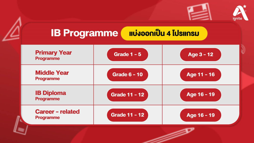 ทำความรู้จัก IB Lang & Lit คืออะไร น้องๆควรลงเรียนหรือไม่? – ignite A Star