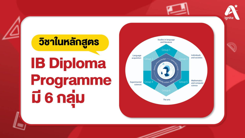 ทำความรู้จัก IB Lang & Lit คืออะไร น้องๆควรลงเรียนหรือไม่? – ignite A Star