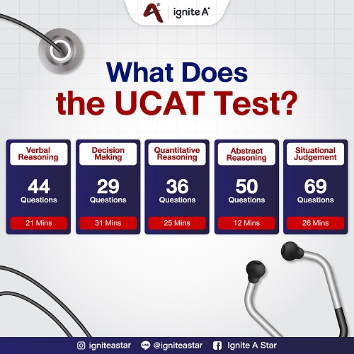 Unlocking the UCAT: A Must-Know Exam for Med Students – ignite A Star