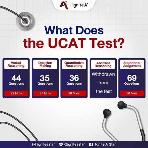 Unlocking the UCAT: A Must-Know Exam for Med Students – ignite A Star